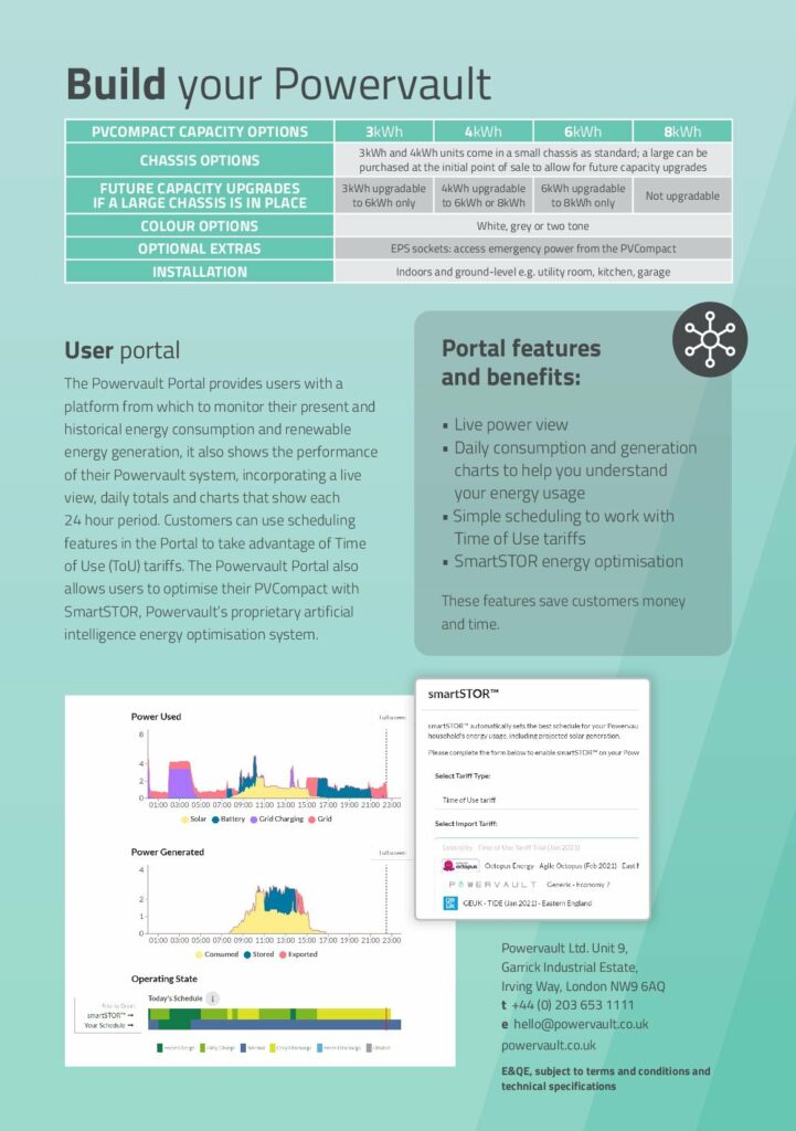 Powervault Launches New PVCompact Range • Powervault